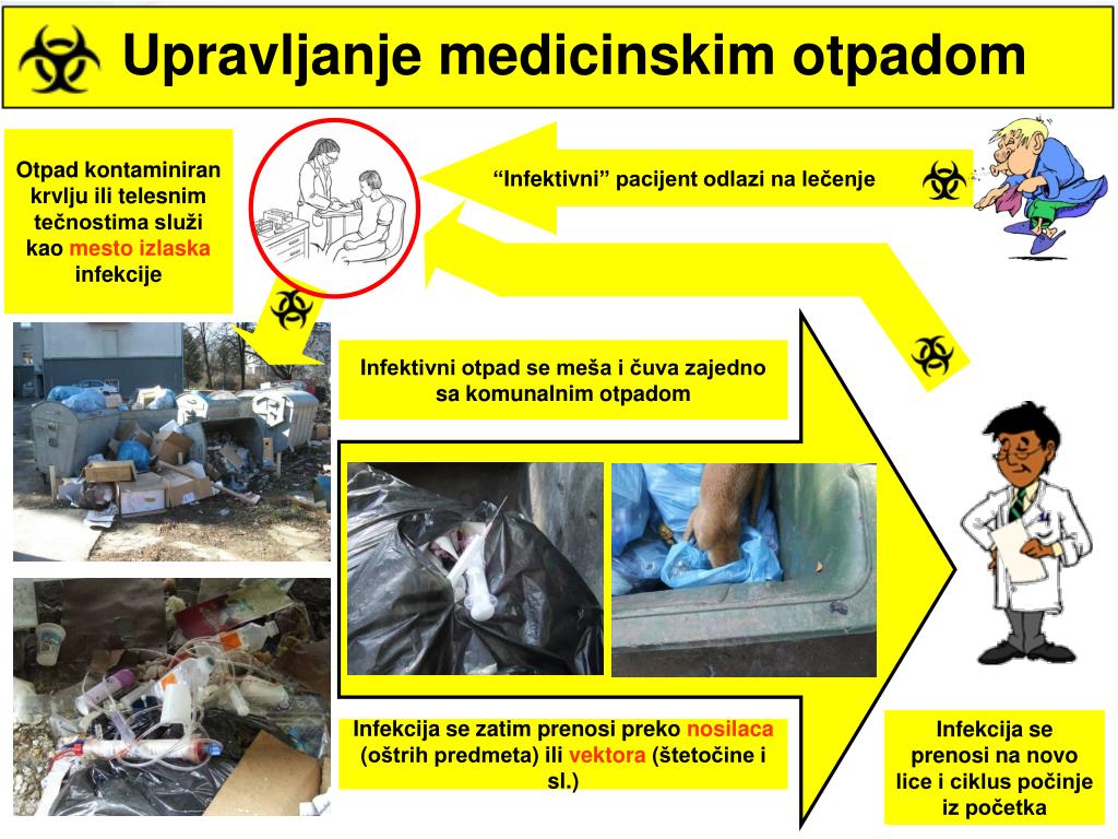 PPT - Upravljanje medicinskim otpadom PowerPoint Presentation, free download - ID:5743659