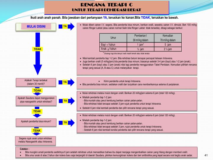 PPT - SELAMAT DATANG PARA PESERTA PowerPoint Presentation - ID:5743898