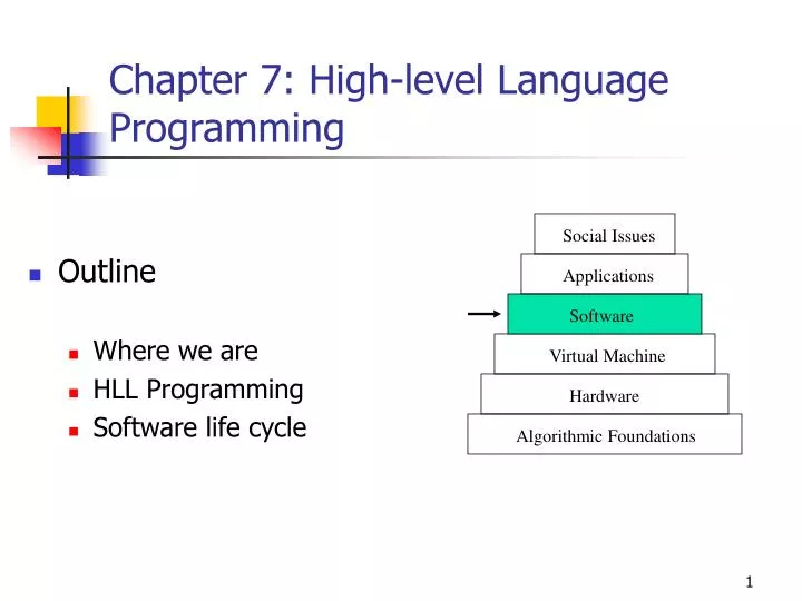 PPT - Chapter 7: High-level Language Programming PowerPoint Presentation - ID:5744527