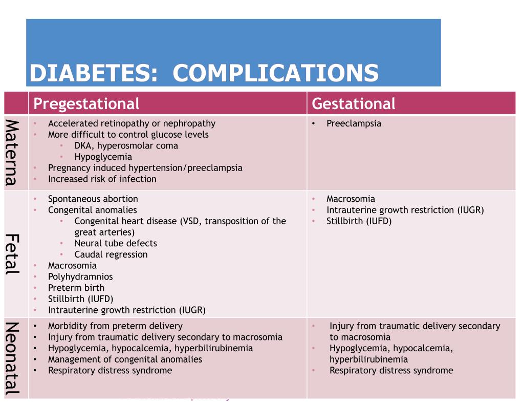 Complications Of Diabetes