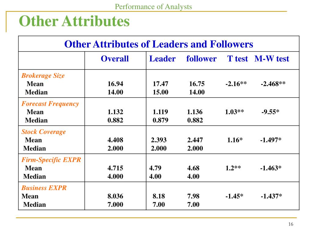 PPT - Leaders and Followers among Security Analysts PowerPoint ...