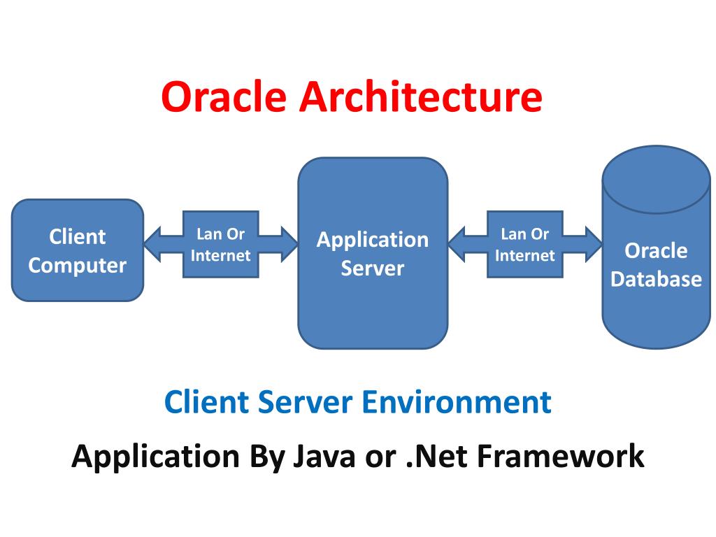 Ppt Oracle Architecture Powerpoint Presentation Free Download Id