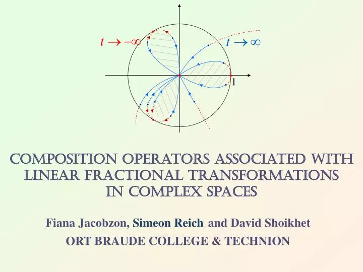 Ppt Composition Operators Associated With Linear Fractional