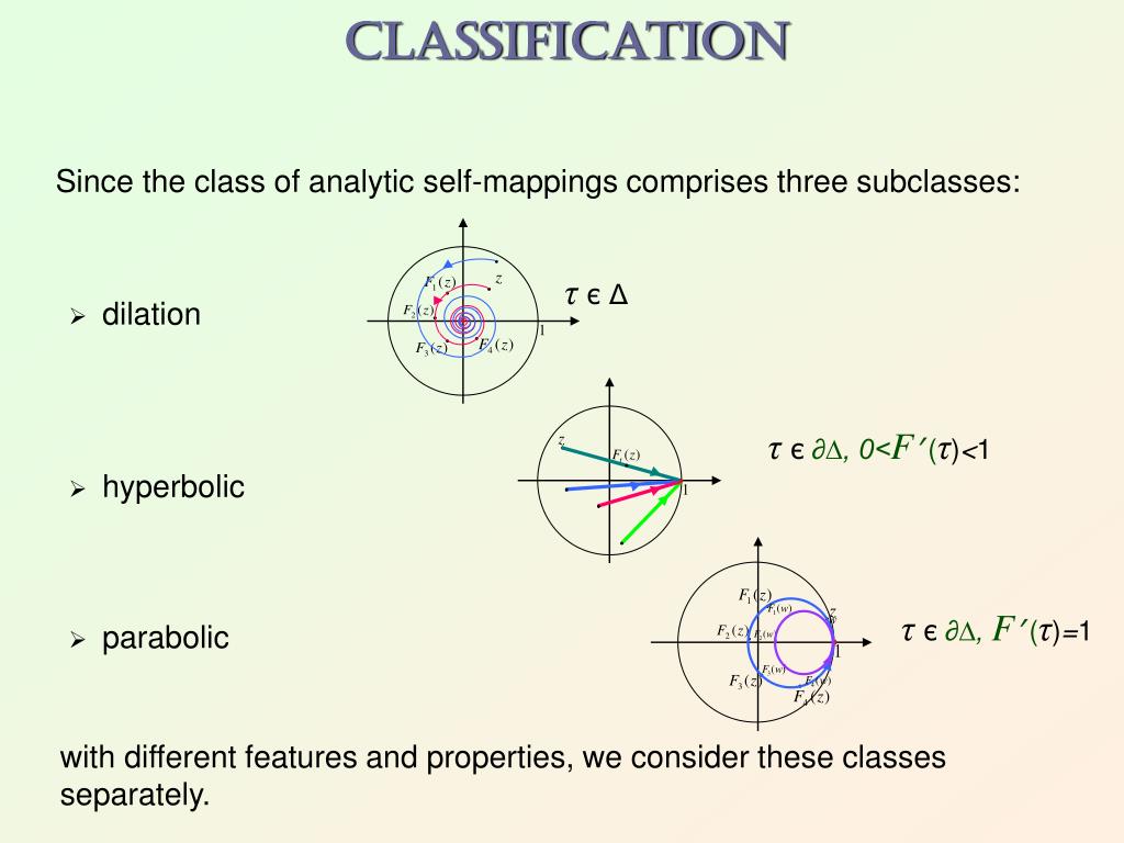Ppt Composition Operators Associated With Linear Fractional