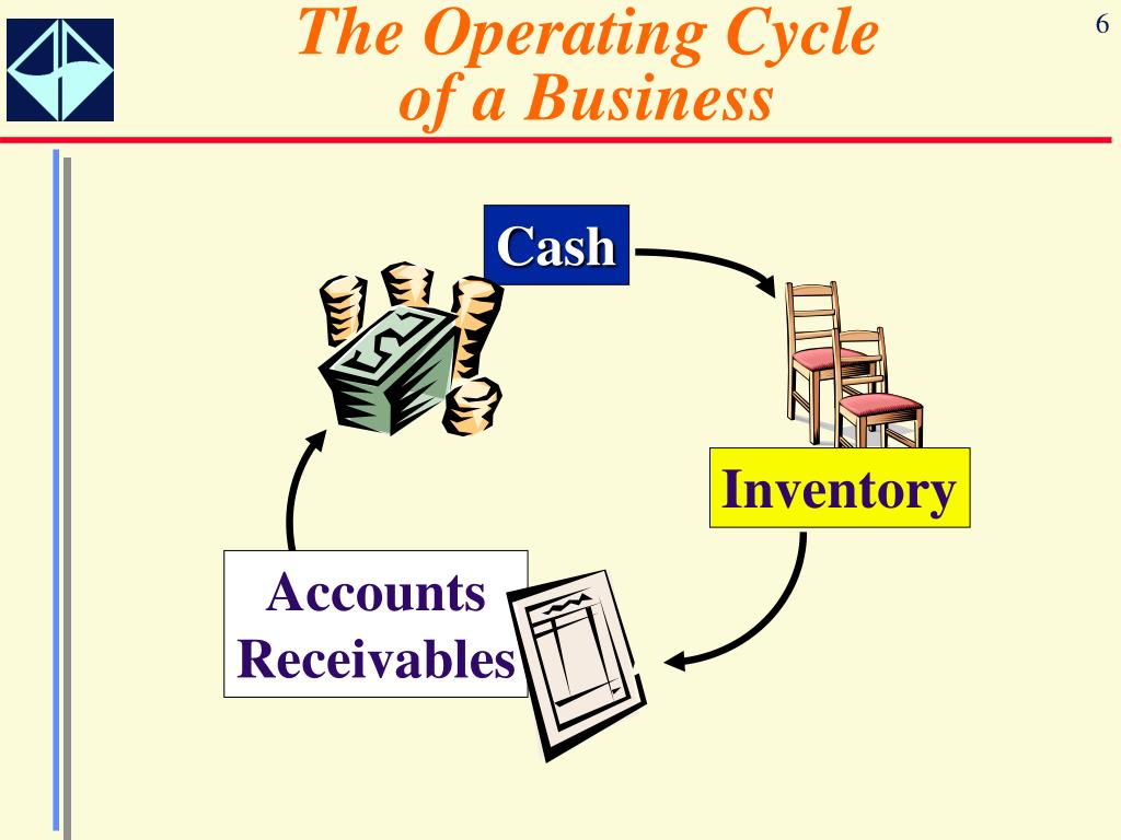 PPT - The Revenue/ Receivable/Cash Cycle PowerPoint Presentation, free ... PPT - The Revenue/ Receivable/Cash Cycle PowerPoint Presentation, free ...