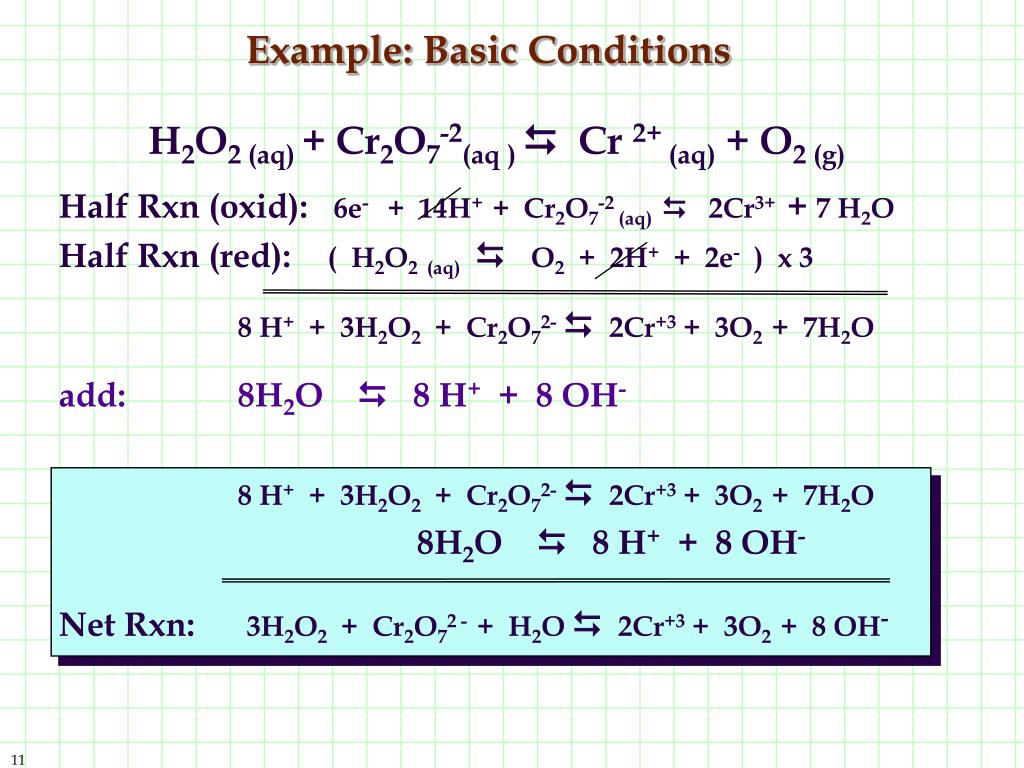 PPT - Electrochemistry Chemical reactions and Electricity PowerPoint ...