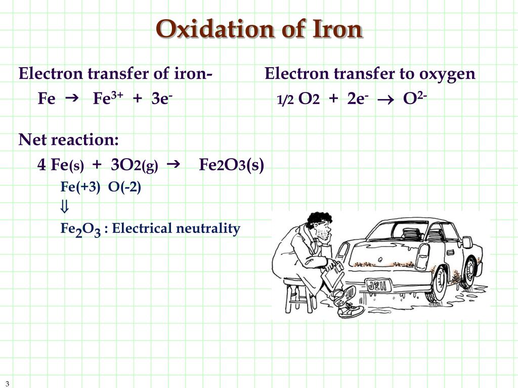 PPT - Understanding Electrochemistry: Electron Transfer and Redox ...
