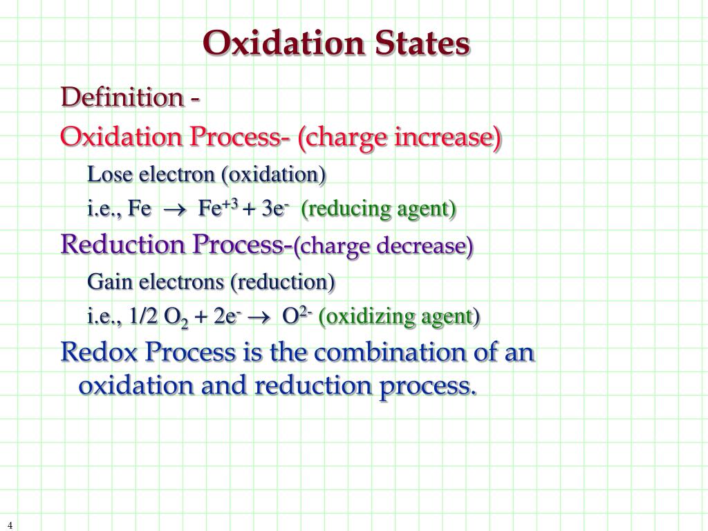 PPT - Electrochemistry Chemical reactions and Electricity PowerPoint ...
