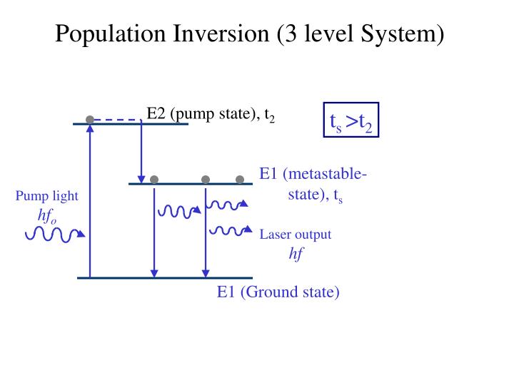 PPT - Atomic Physics and Lasers PowerPoint Presentation - ID:5746550