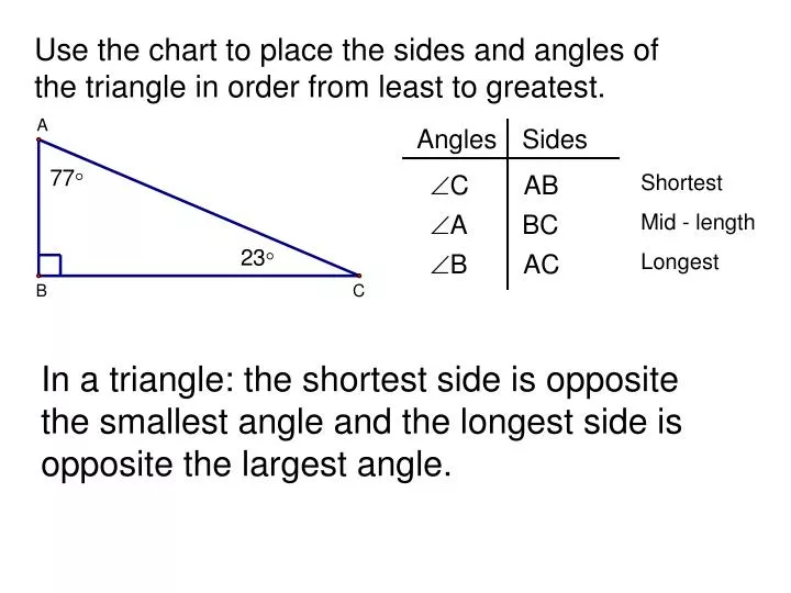 PPT - Use the chart to place the sides and angles of the triangle in ...