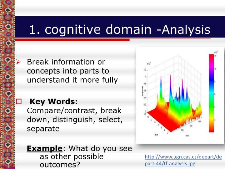 PPT - BLOOM'S TAXONOMY - LEARNING DOMAINS PowerPoint Presentation - ID ...