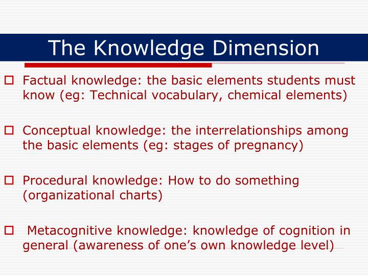 PPT - BLOOM\'S TAXONOMY - LEARNING DOMAINS PowerPoint Presentation - ID ...