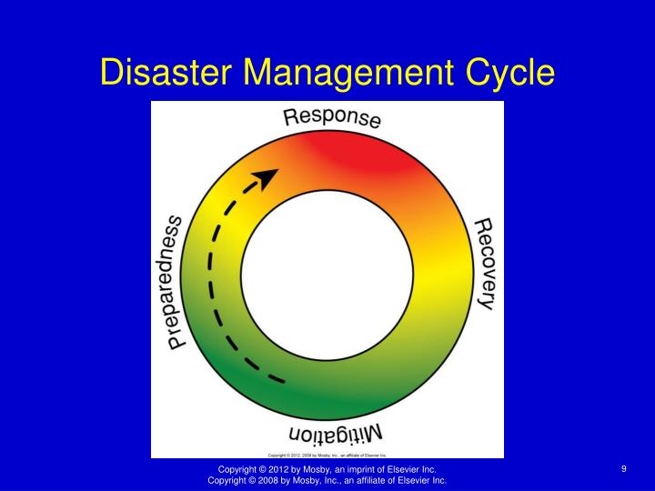 PPT - Chapter 23 Public Health Nursing and the Disaster Management ...