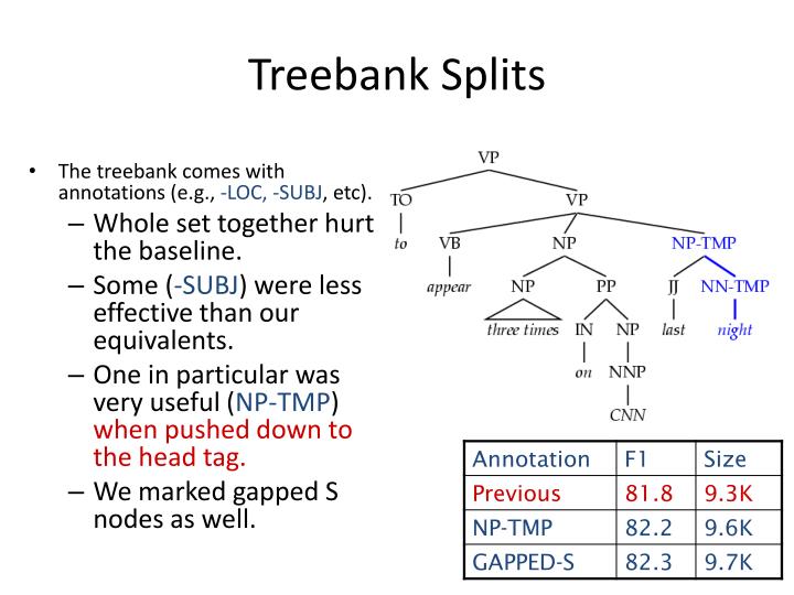 PPT - Trees, Grammars, and Parsing PowerPoint Presentation - ID:5747777