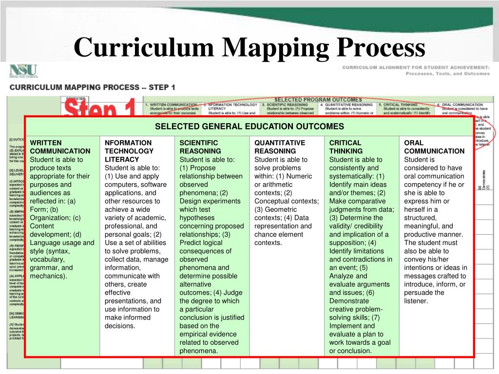 PPT Curriculum Mapping A Roadmap For Curriculum Coherence And PPT Curriculum Mapping A Roadmap For Curriculum Coherence And