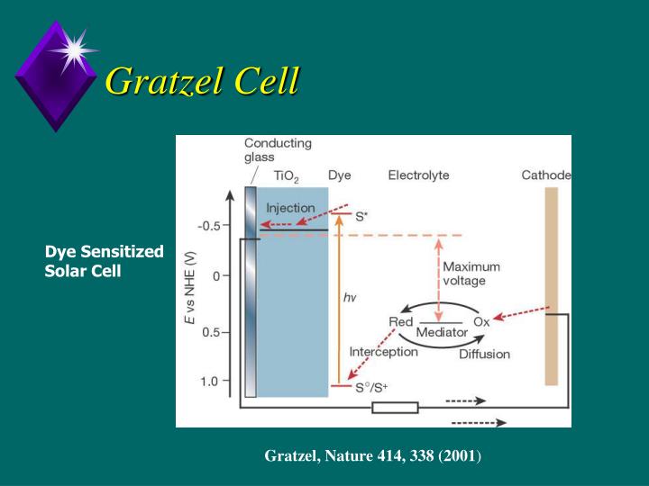 PPT - Photocatalysis PowerPoint Presentation - ID:5748302