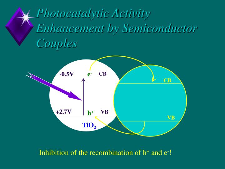 PPT - Photocatalysis PowerPoint Presentation - ID:5748302