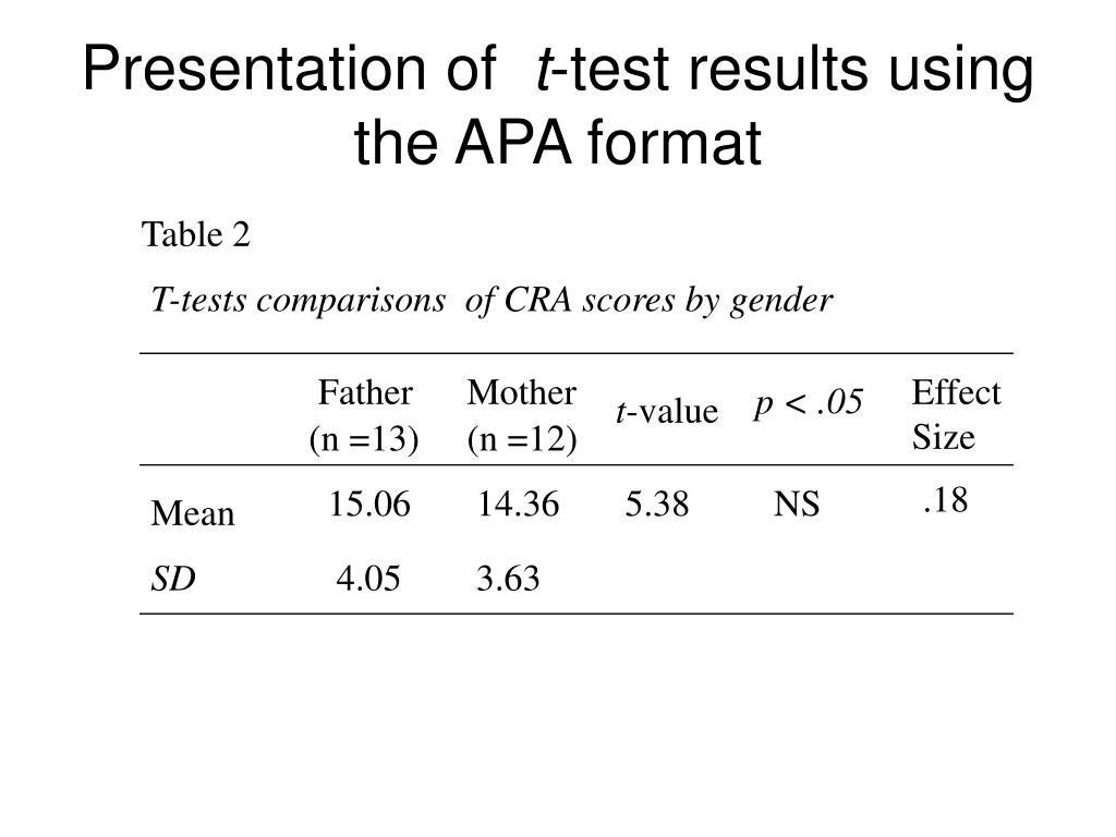 Apa Style Table Paired Sample T Test | Elcho Table Apa Style Table Paired Sample T Test | Elcho Table