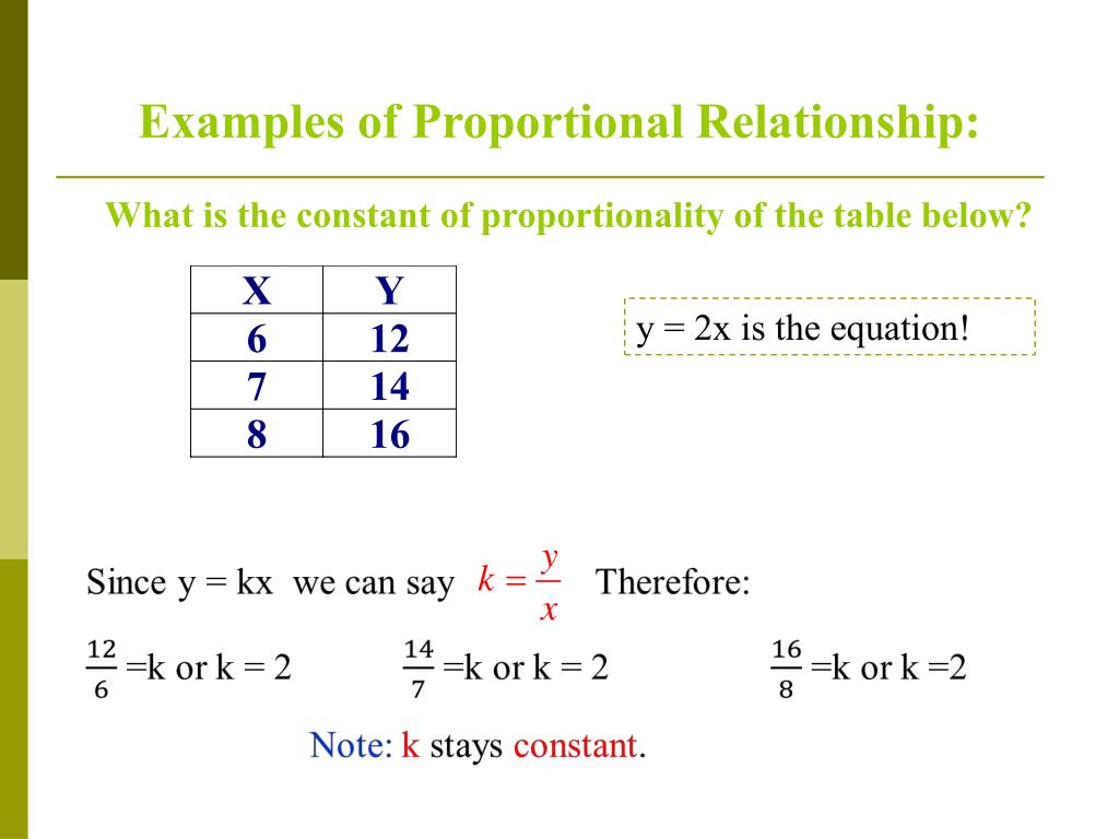 PPT Proportional Relationships PowerPoint Presentation Free Download PPT Proportional Relationships PowerPoint Presentation Free Download