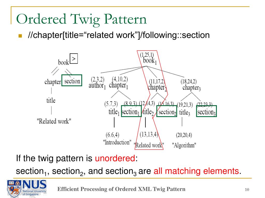 Ppt Efficient Processing Of Ordered Xml Twig Pattern Powerpoint Presentation Id5748828 9193