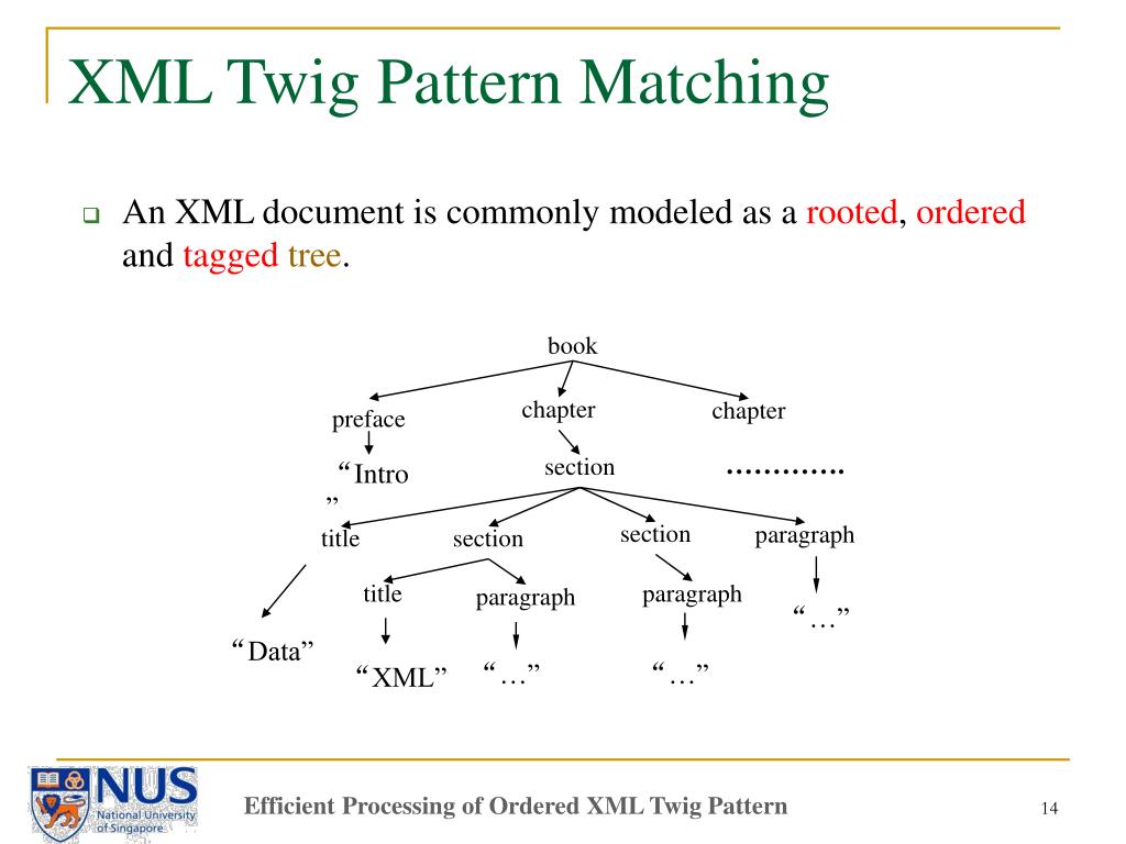Ppt Efficient Processing Of Ordered Xml Twig Pattern Powerpoint Presentation Id5748828 1181