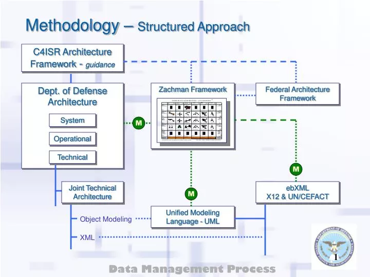 PPT - Zachman Framework PowerPoint Presentation, free download - ID:5748837 PPT - Zachman Framework PowerPoint Presentation, free download - ID:5748837