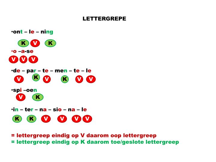 PPT - KLINKERS Vorm kern van lettergreep Gee klank aan woord ...