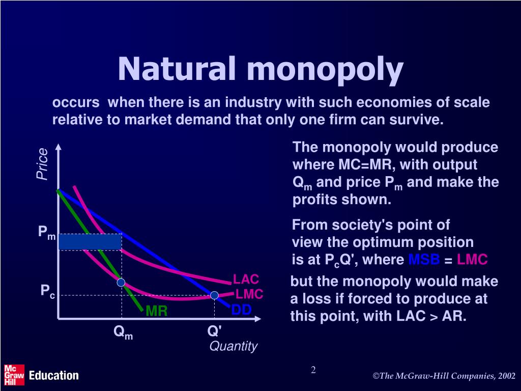 Natural monopoly graph - neryorlando Natural monopoly graph - neryorlando