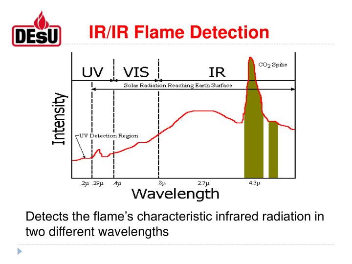 PPT - Flame Detector Types PowerPoint Presentation - ID:5749652