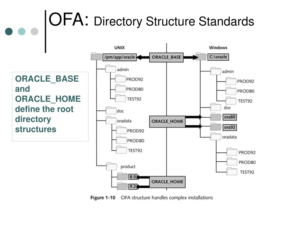 PPT - Week 1 Lecture 1 Oracle Architecture Overview PowerPoint ... PPT - Week 1 Lecture 1 Oracle Architecture Overview PowerPoint ...