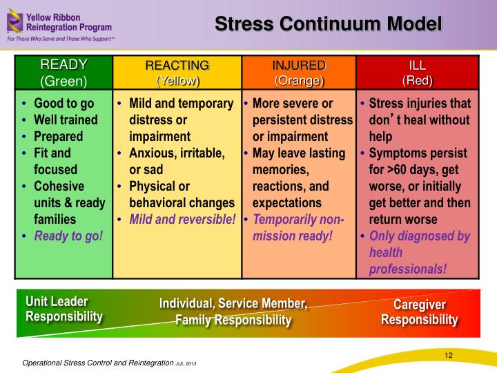 PPT - Operational Stress Control and Reintegration PowerPoint ...