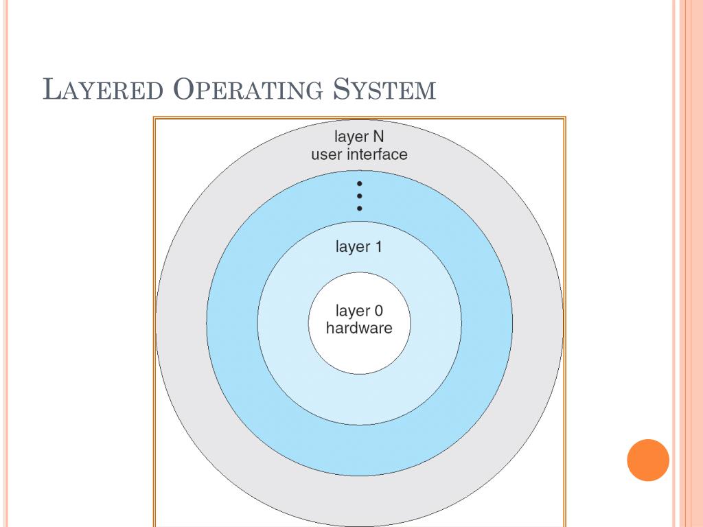 PPT - Operating-System Structures PowerPoint Presentation, free ... PPT - Operating-System Structures PowerPoint Presentation, free ...