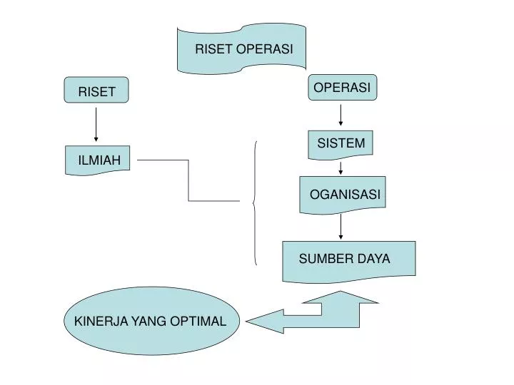 PPT - RISET OPERASI PowerPoint Presentation, free download - ID:5751177