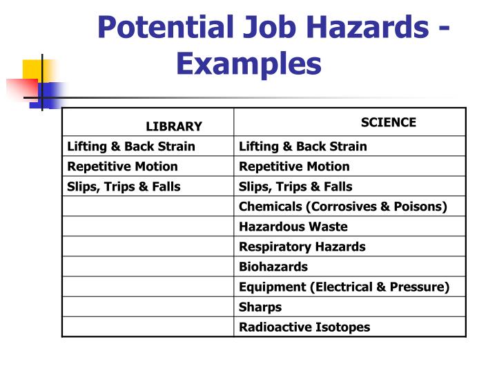 PPT - WSU Vancouver Employee Safety Orientation PowerPoint Presentation ...