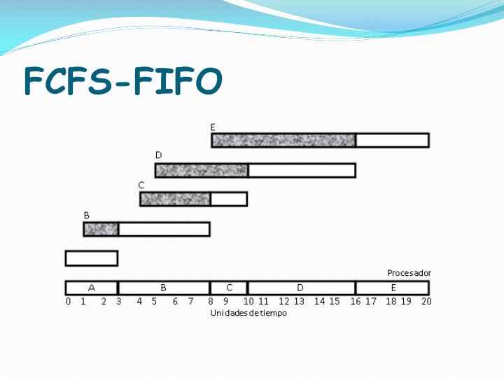 PPT - PLANIFICACION DEL PROCESADOR PowerPoint Presentation - ID:5751520