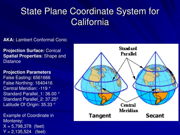 PPT - Review of Projections and Coordinate Systems PowerPoint ...