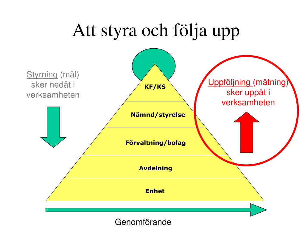 PPT - Processen för Balanserad Styrning Steg 3 Analys och Rapportering ...