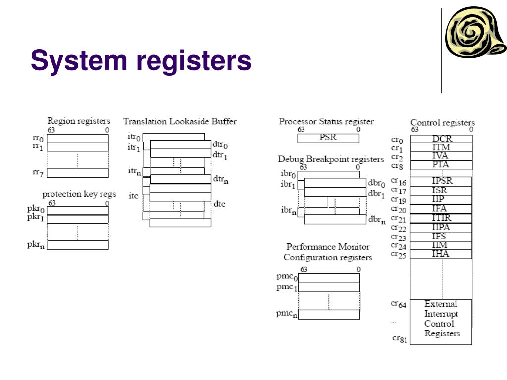 PPT - Microprocessor system architectures – IA 64 PowerPoint ...