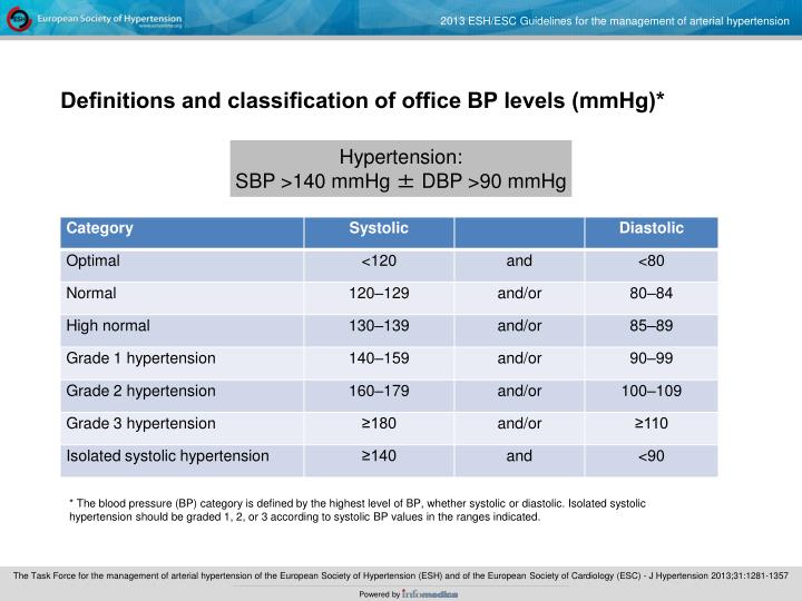 Ppt 2013 Esh Esc Guidelines For The Management Of Arterial