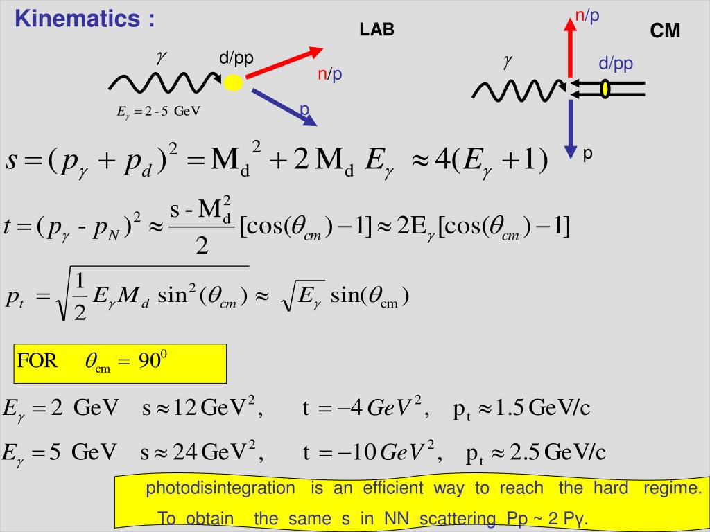 PPT - Sixth International Conference on Perspectives in Hadronic ...
