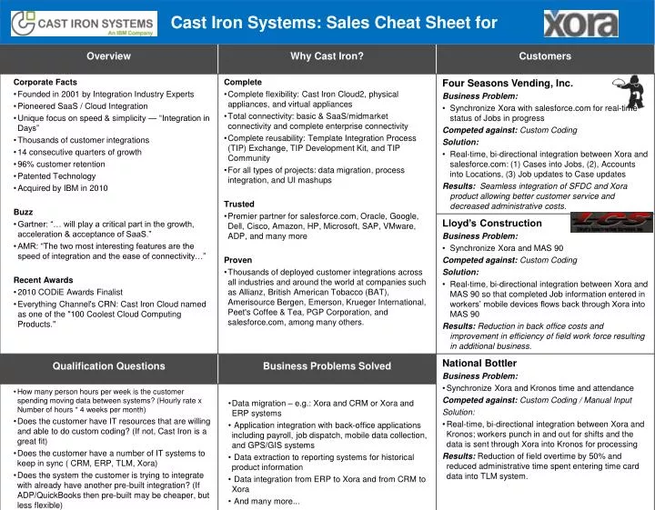 PPT - Cast Iron Systems: Sales Cheat Sheet for PowerPoint Presentation ...