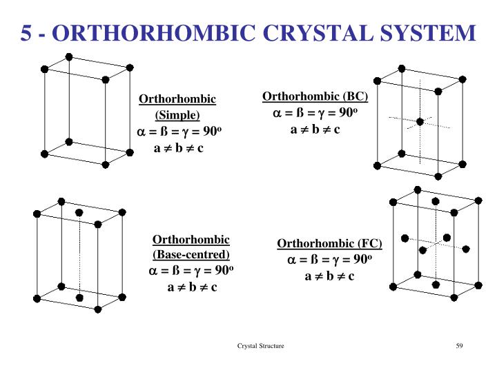 PPT - Solid State Physics (1) Phys3710 Crystal Structure 3 Lecture 3 ...