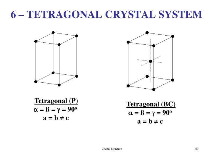 PPT - Solid State Physics (1) Phys3710 Crystal Structure 3 Lecture 3 PowerPoint Presentation ...