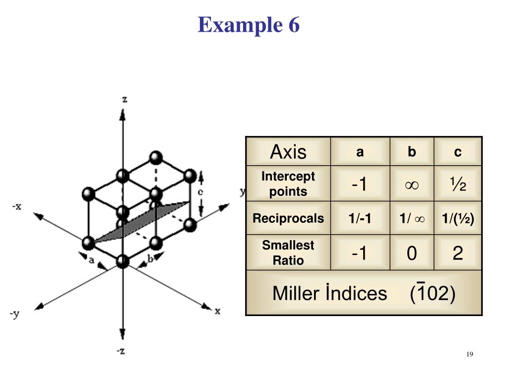 Ppt Solid State Physics 1 Phys3710 Crystal Structure 3 Lecture 3