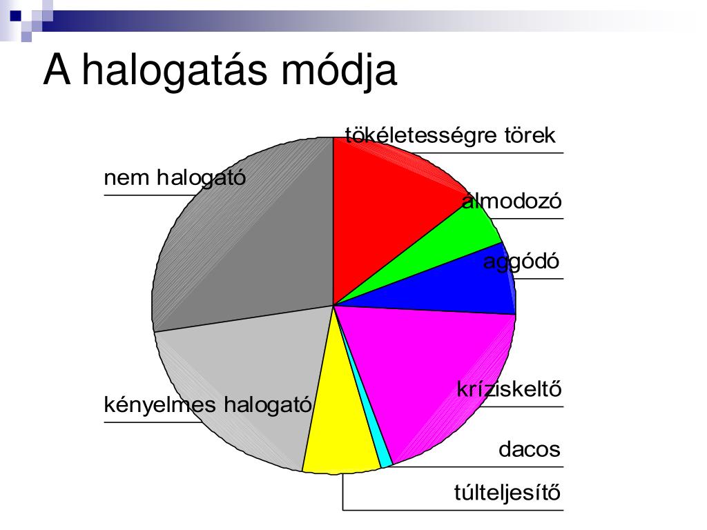 PPT - Mit tegyünk a halogató egyetemi hallgatókkal ...
