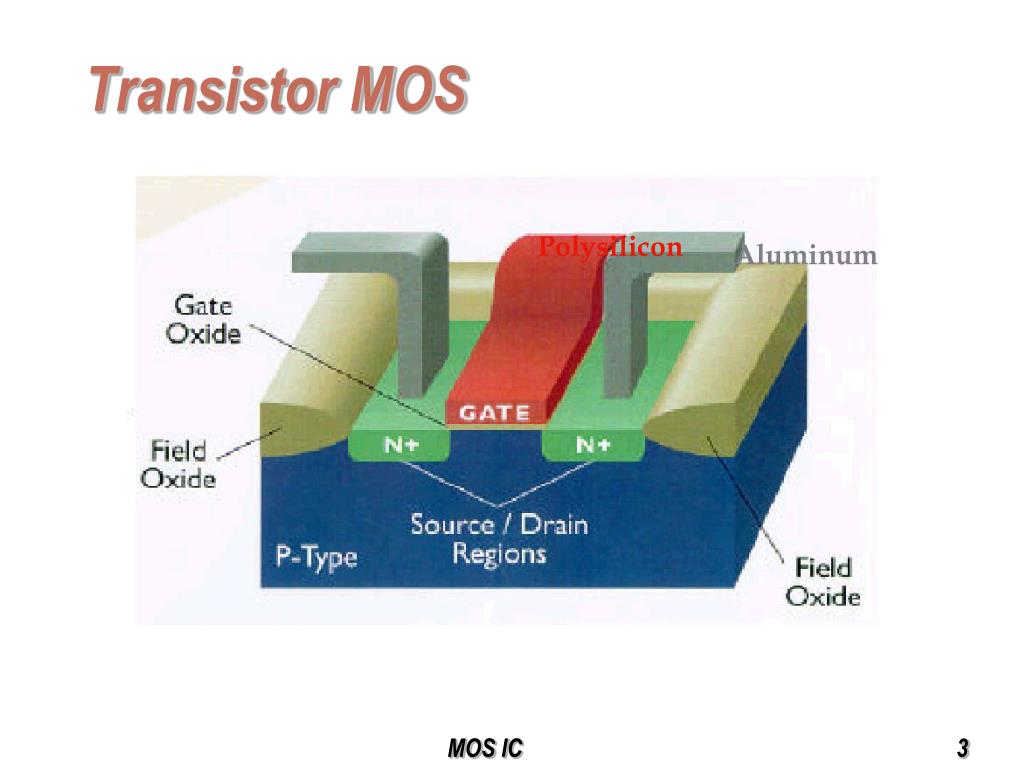 PPT - Electrónica para Sistemas Industriales (EIS) PowerPoint ...