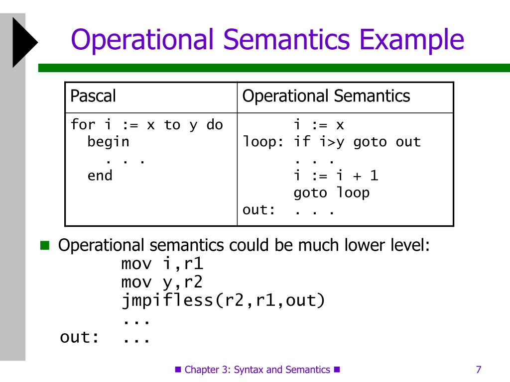 PPT Semantics PowerPoint Presentation Free Download ID 5754315