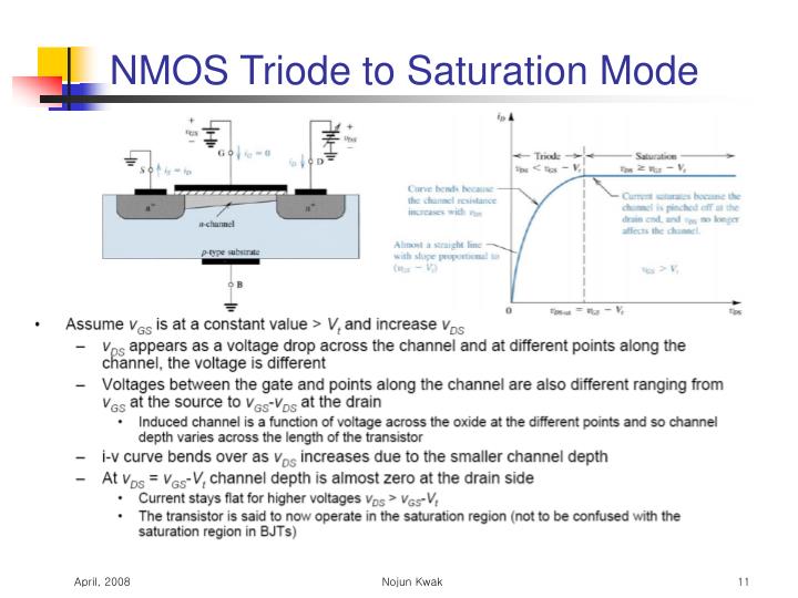 PPT - 전자 회로 1 Lecture 6 (MOSFET) PowerPoint Presentation - ID:5754338