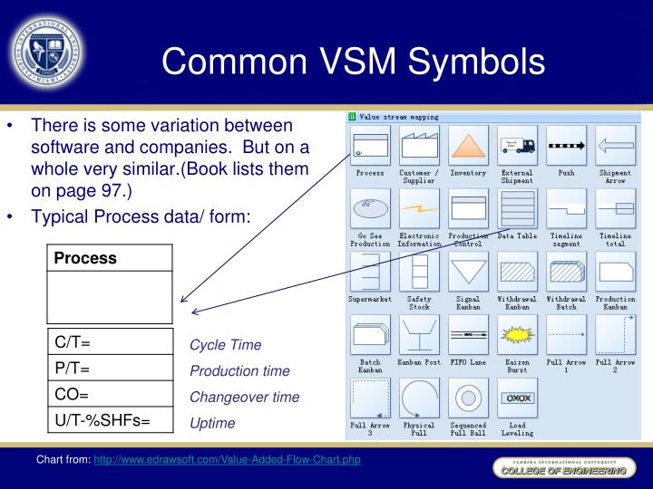 PPT - Chapter 5 Value Stream Mapping PowerPoint Presentation - ID:5754575