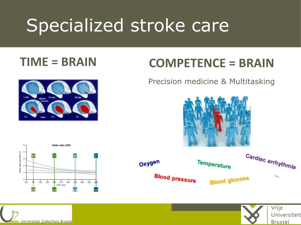 PPT - PreSSUB: Prehospital Stroke Study at the Universitair Ziekenhuis ...